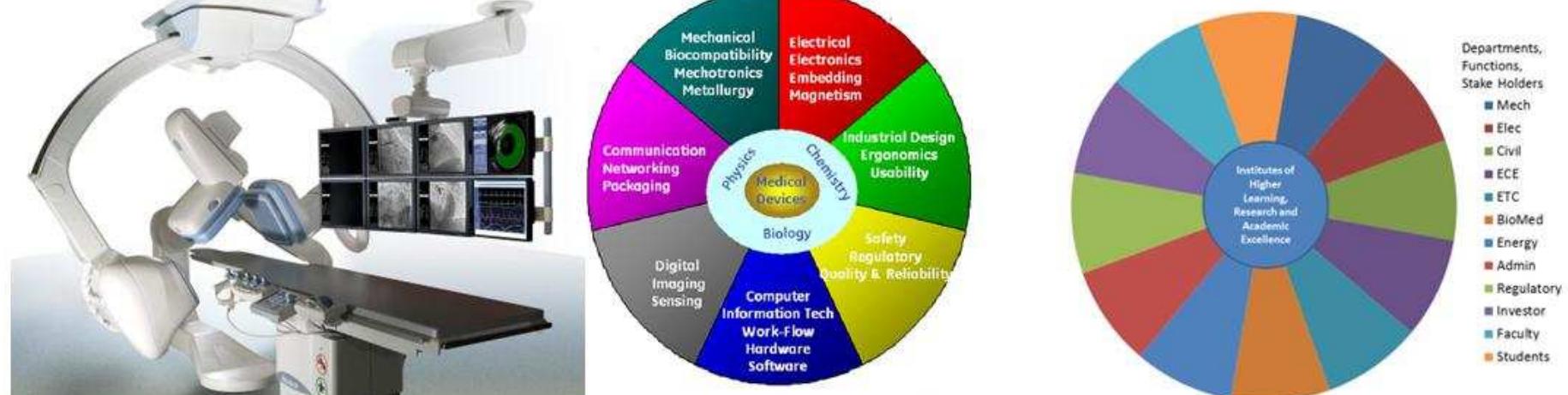 & 2 typical medical device & system and sub-system [15] fig.