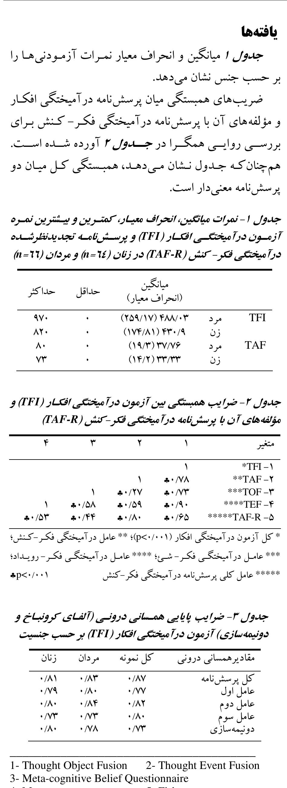 Figure 3 - Psychometric Properties of Thought Fusion