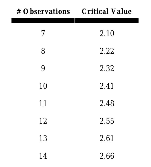 Table 3 Analytical Detection Limit Guidance And Laboratory