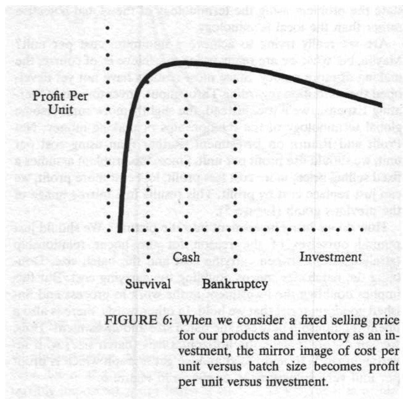 (PDF) Theory of Constraints. Eliyahu M. Goldratt