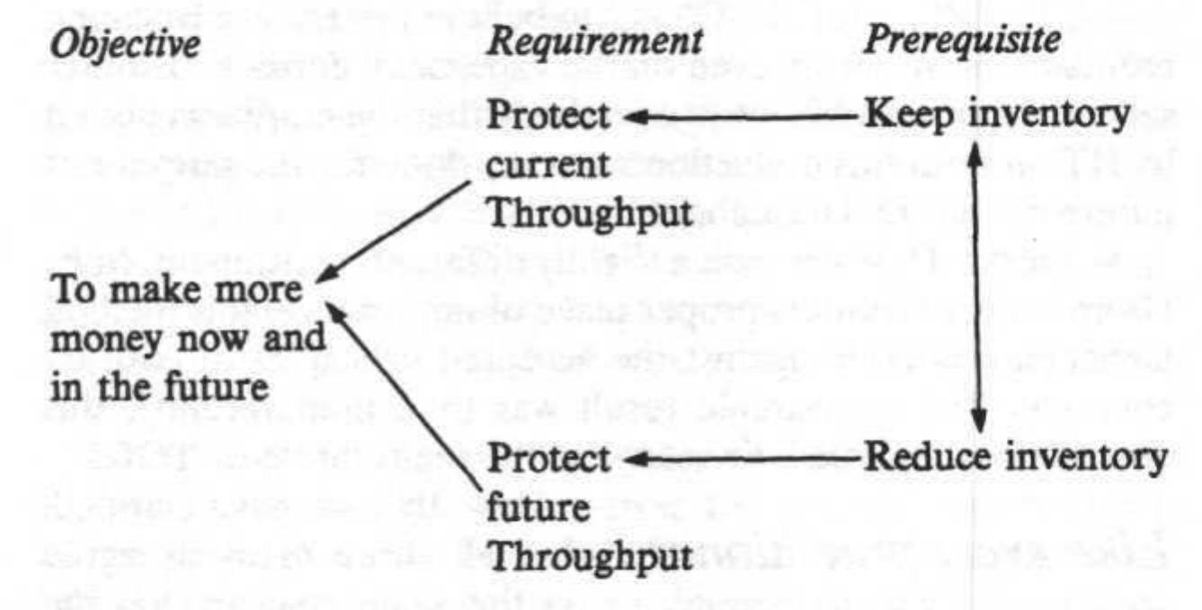 (PDF) Theory of Constraints. Eliyahu M. Goldratt