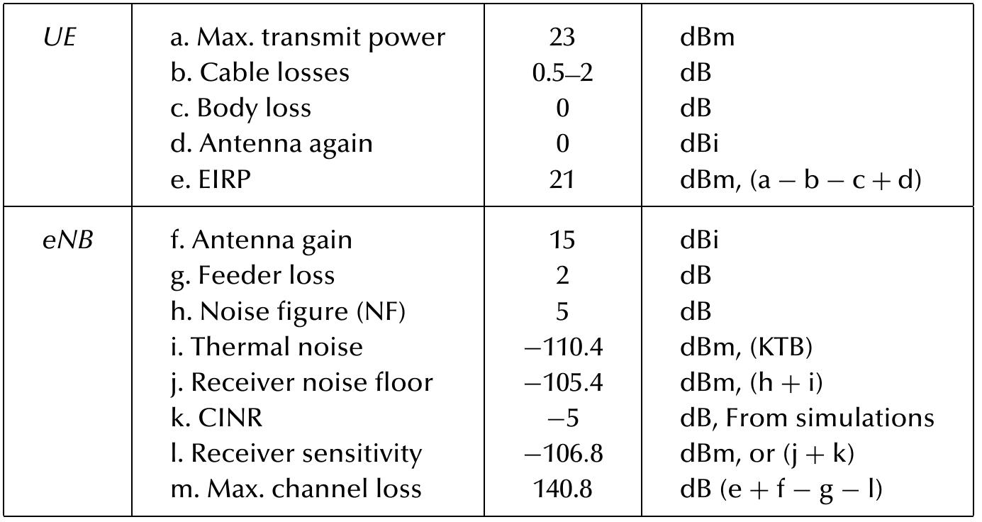 Table 7 - RF Planning and Optimization for LTE Networks