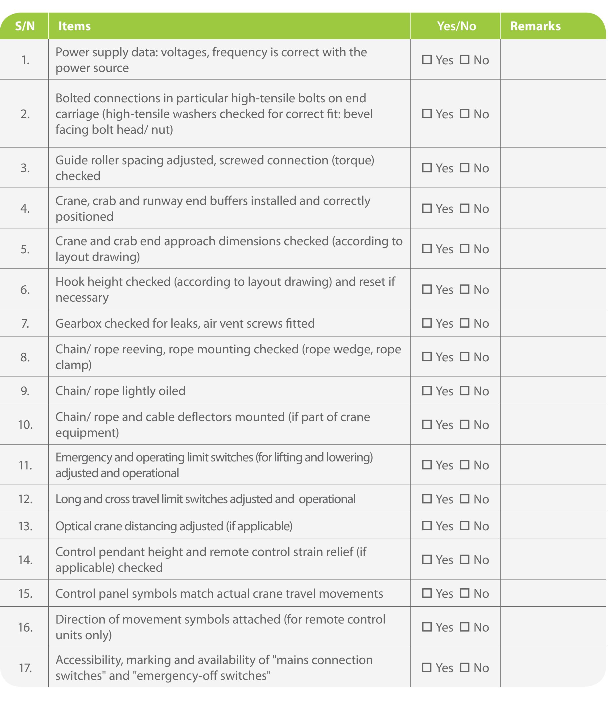 (PDF) Lifting Plan General Risk Assessments and Permit-To-Work Lifting ...