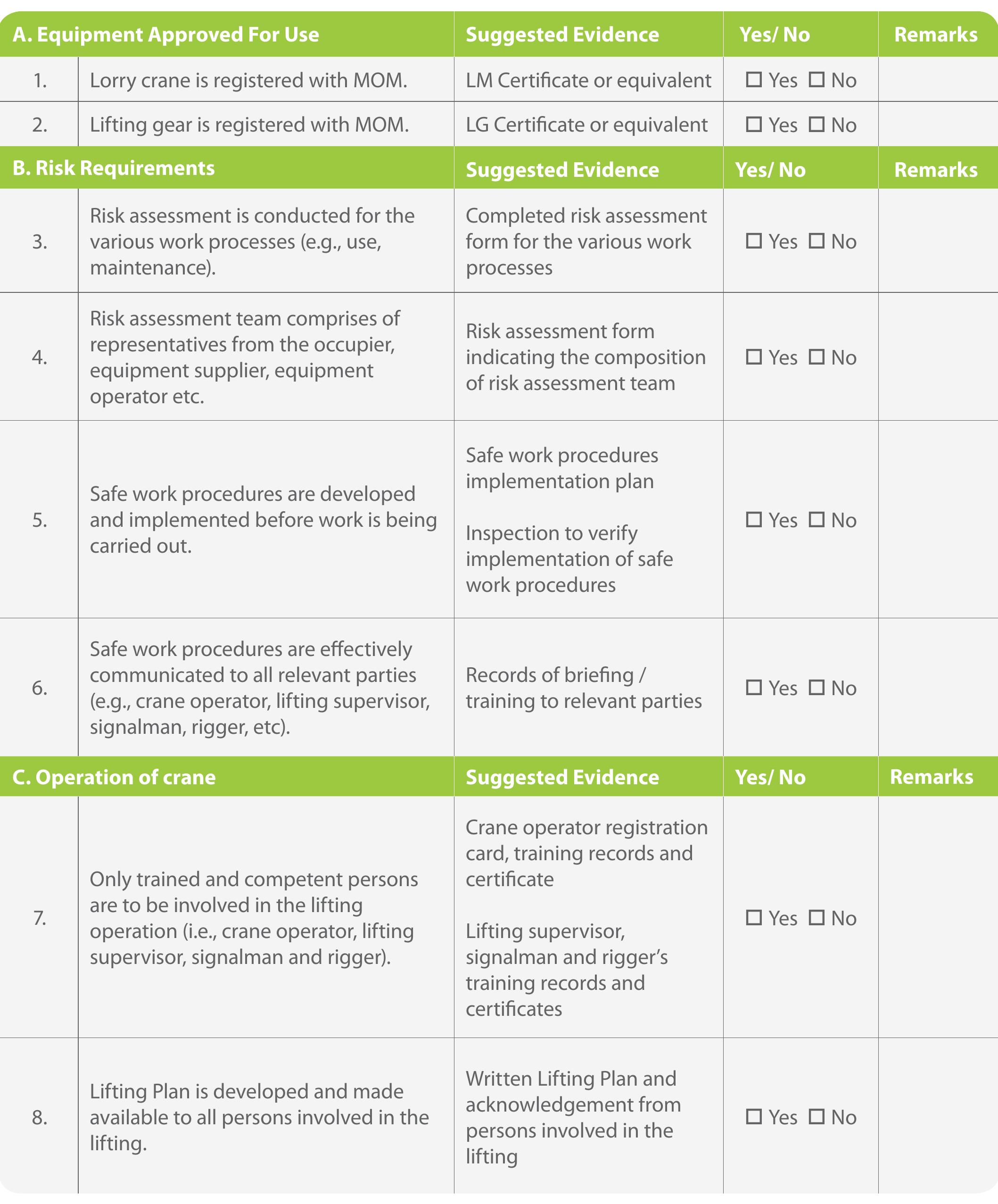 Table 8 - Lifting Plan General Risk Assessments and