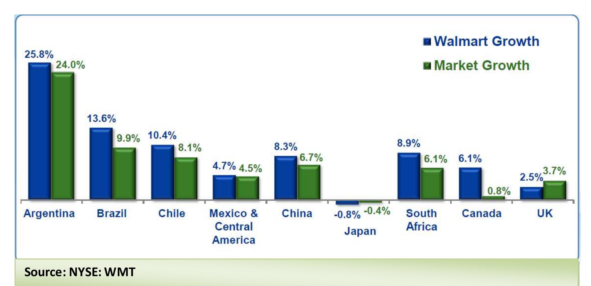 (PDF) A Case Study of Wal-Mart.