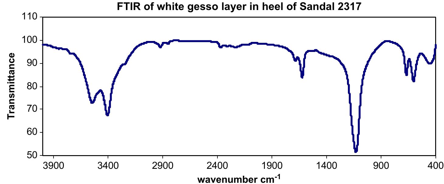 Ftir spectrum of white gesso layer in sandal 2317 showing