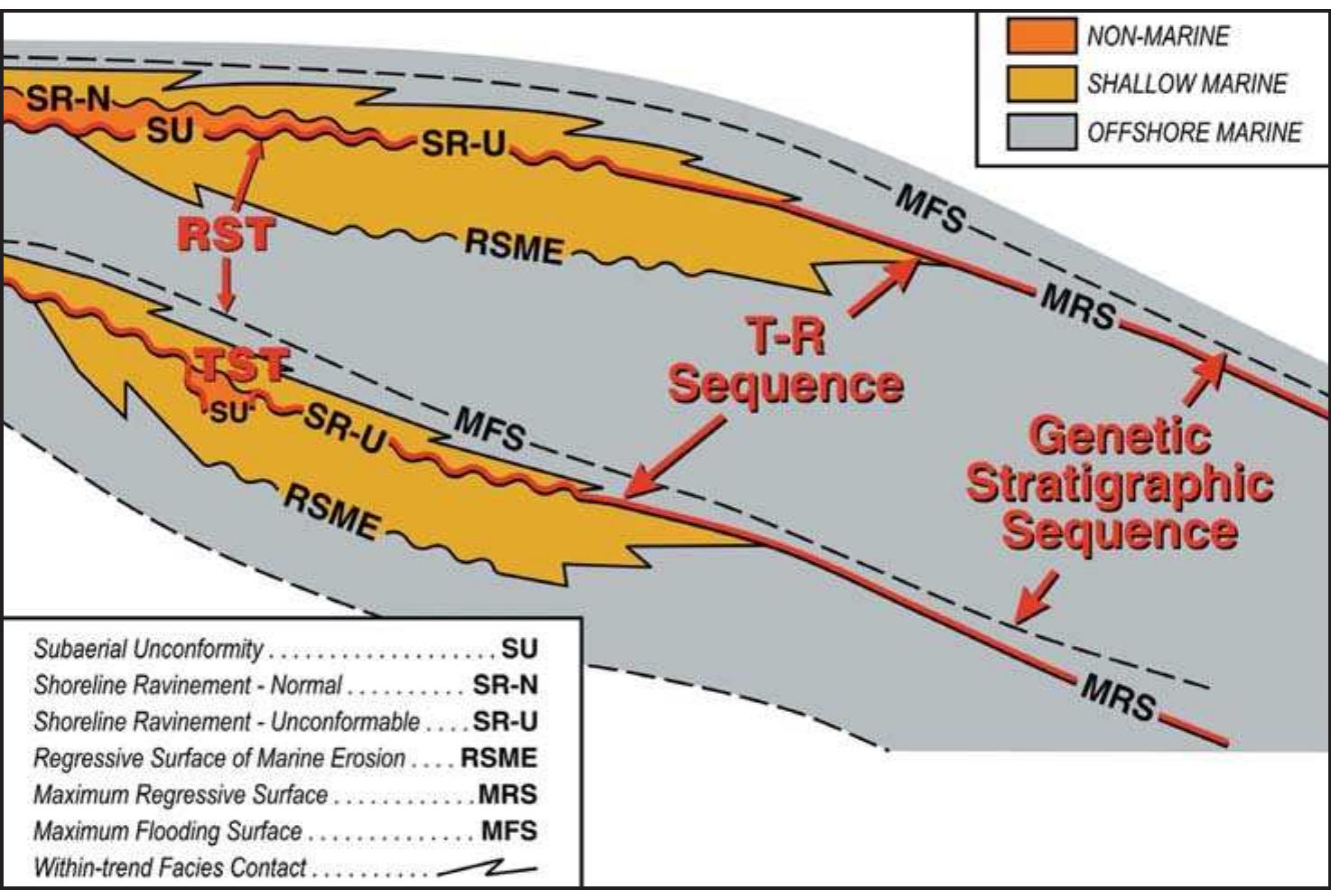 2. this schematic cross-section illustrates the boundaries