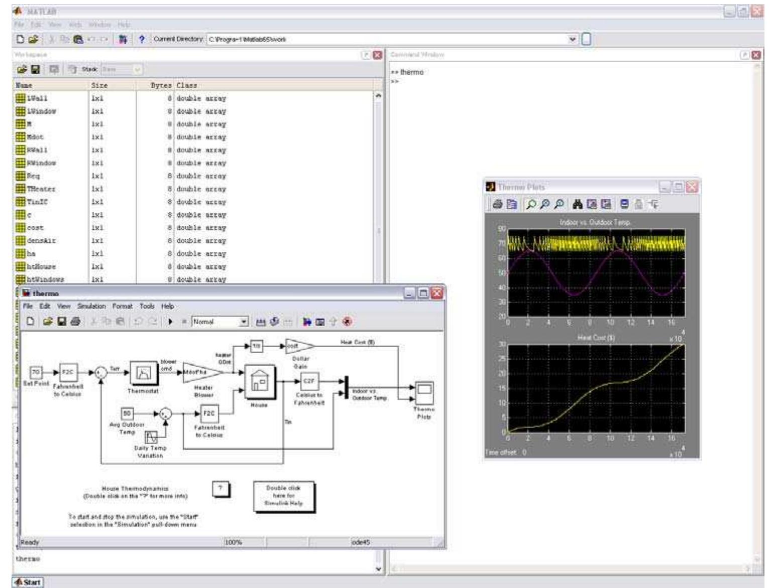Figure 6 - from PID CONTROLLER DESIGN FOR CONTROLLING DC