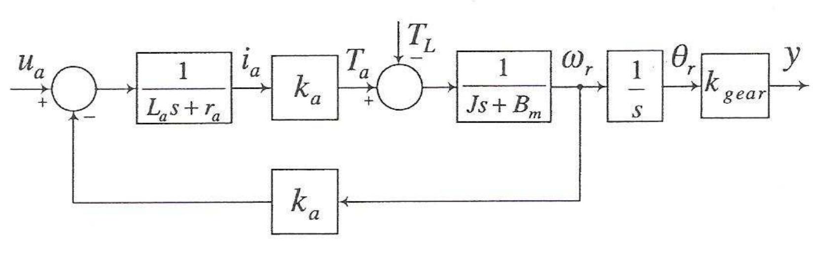 12 block diagram of the open-loop servo actuated by