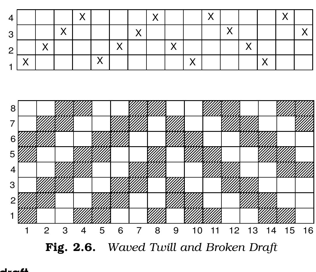 (PDF) 1-Fabric-Structure-and-Design