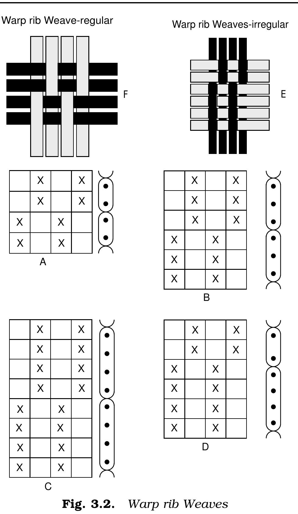 (PDF) 1-Fabric-Structure-and-Design