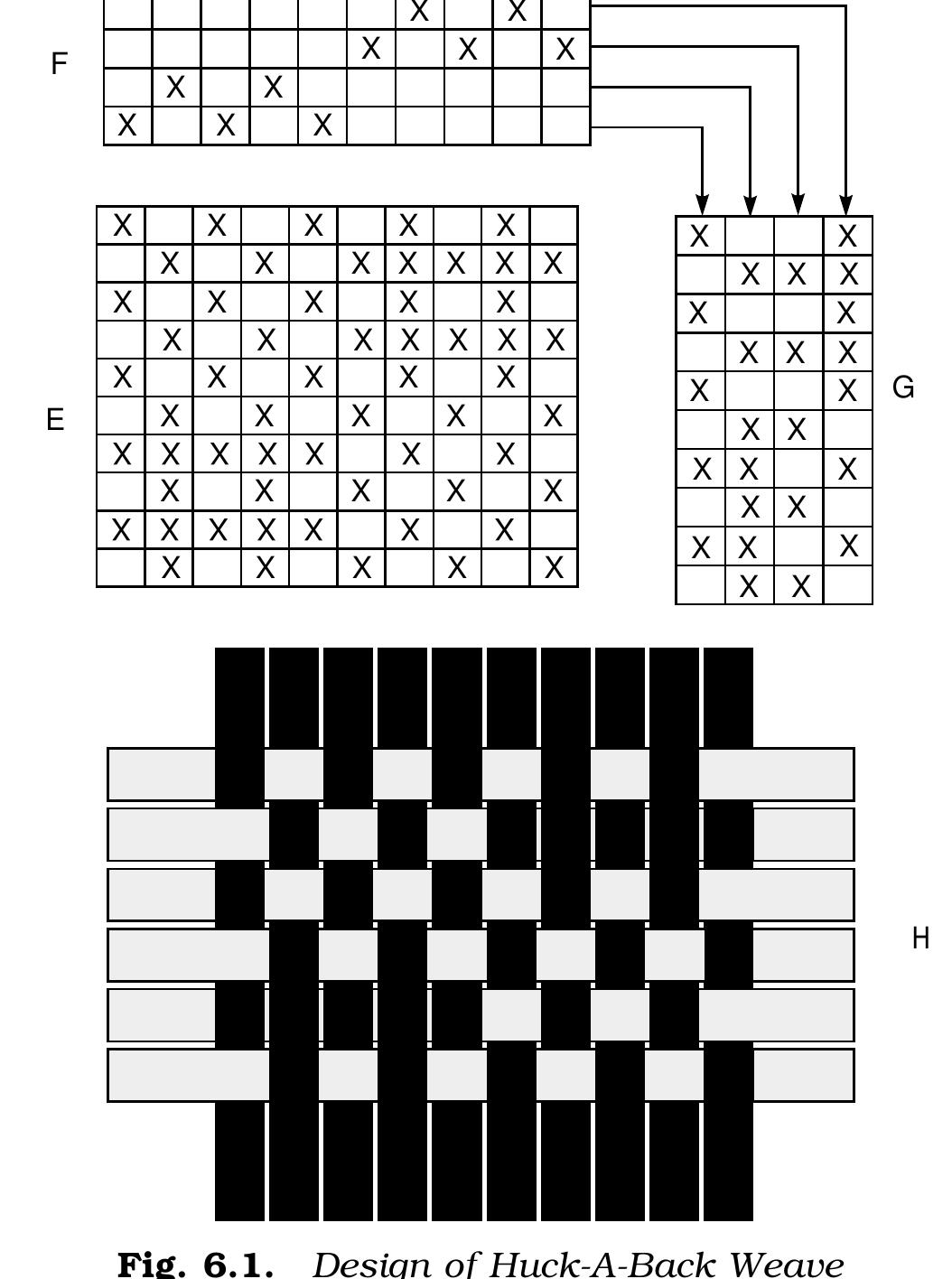 The standard types of huck a back weaves are shown in figs.
