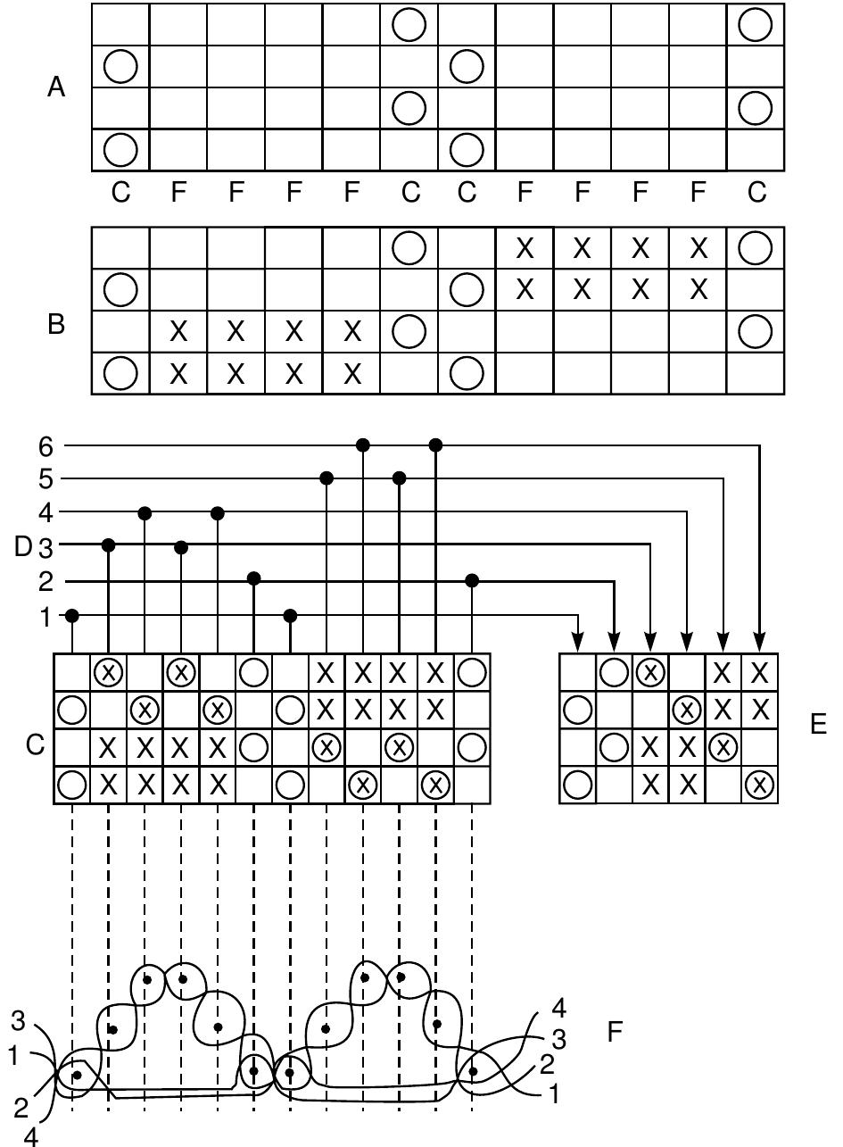 (PDF) 1-Fabric-Structure-and-Design