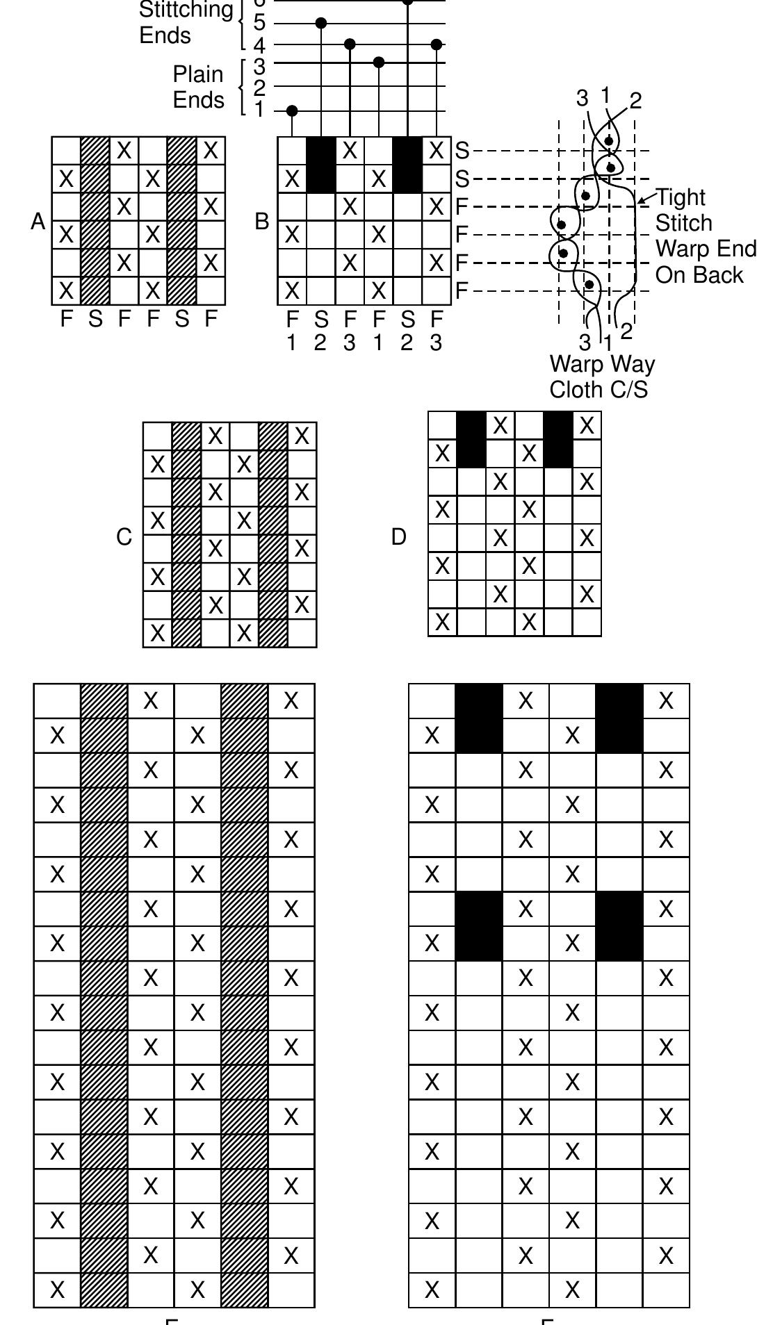 1. design of ordinary welt structure in these types of welt