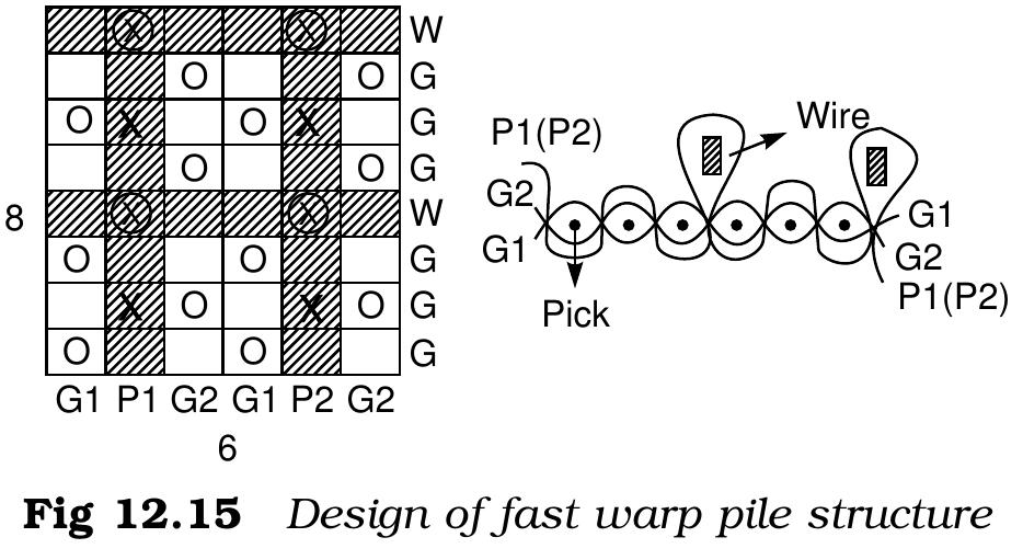 (PDF) 1-Fabric-Structure-and-Design