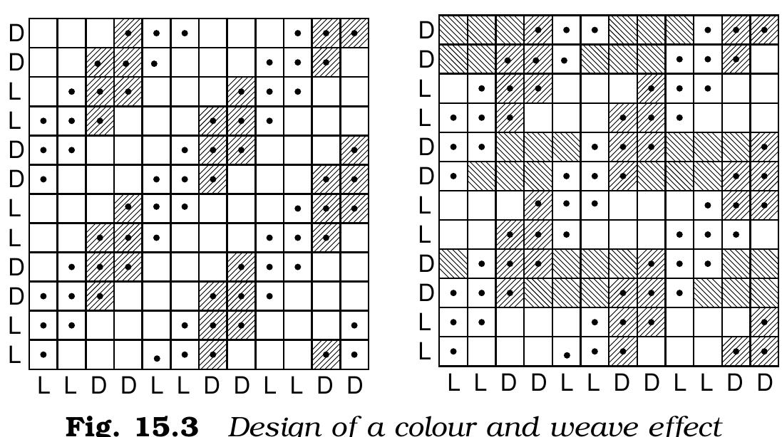 Basic aspects of colour and its effects on weaves 123 fig. a