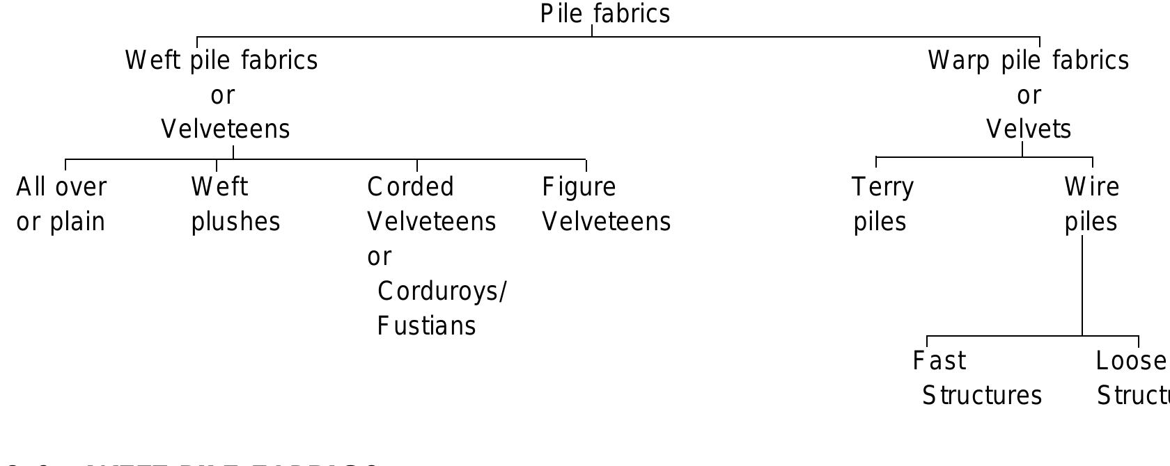 (PDF) 1-Fabric-Structure-and-Design