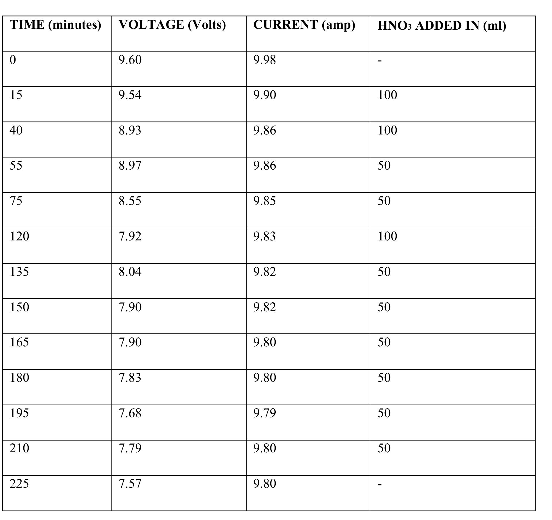 Dissolution 2 results the table below shows results from the