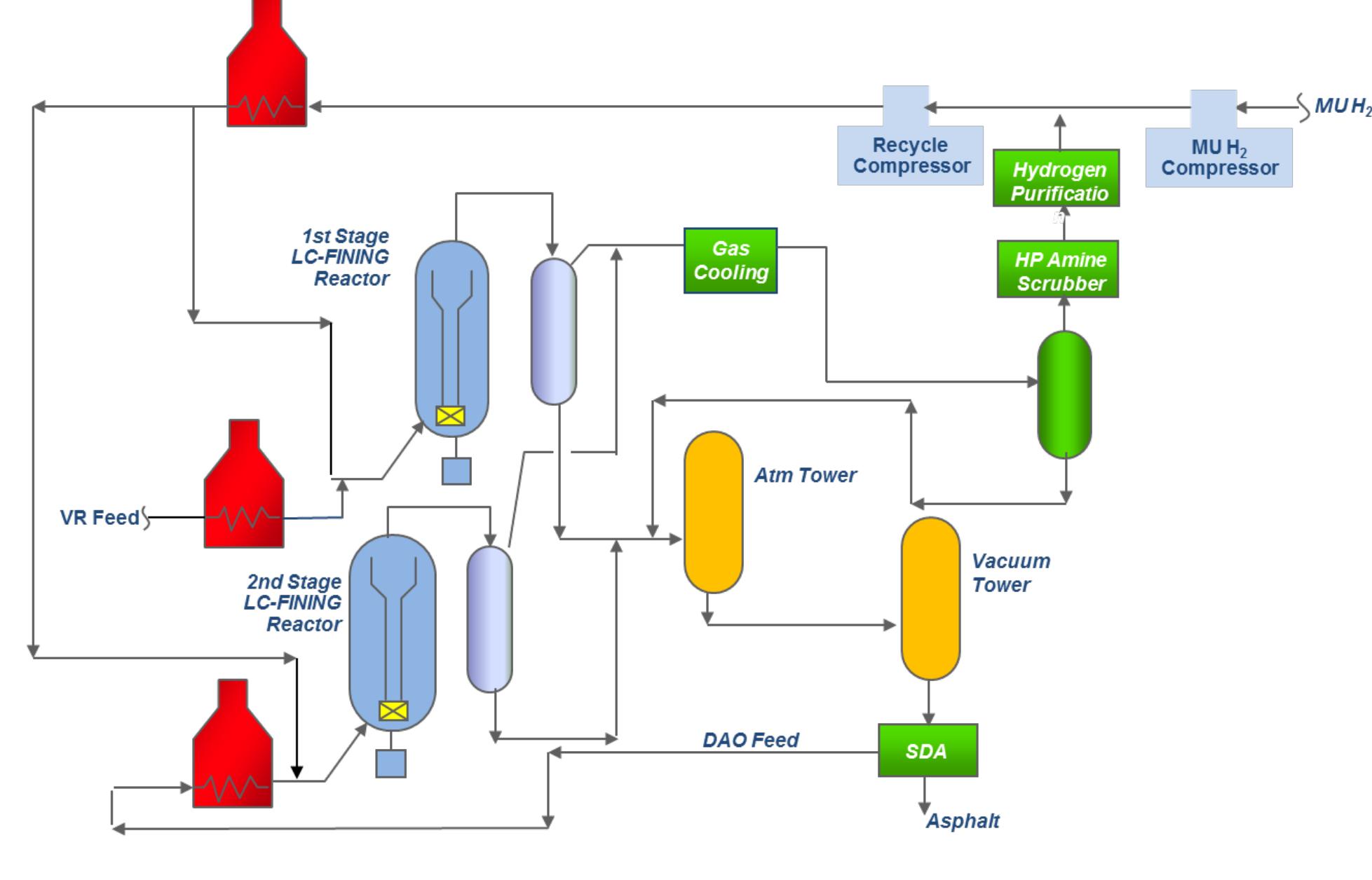 -4. schematic of the lc-max process
