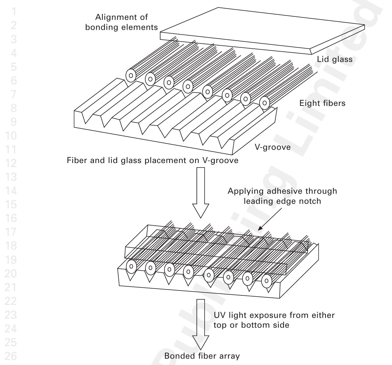 8.3 schematic of the bonding process of eight-channel fiber