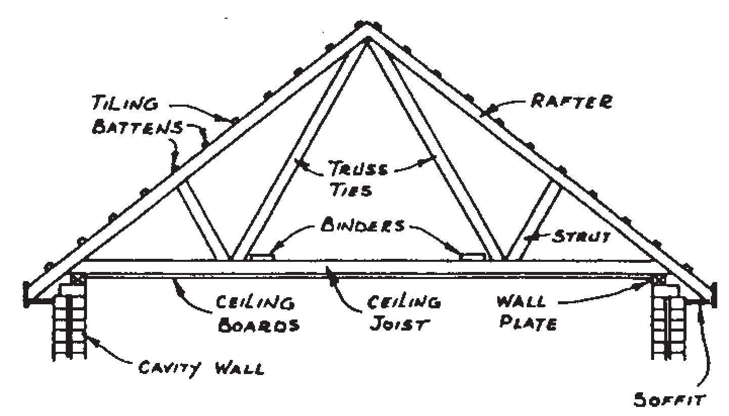 Each triangular frame, consisting of rafters, a ceiling