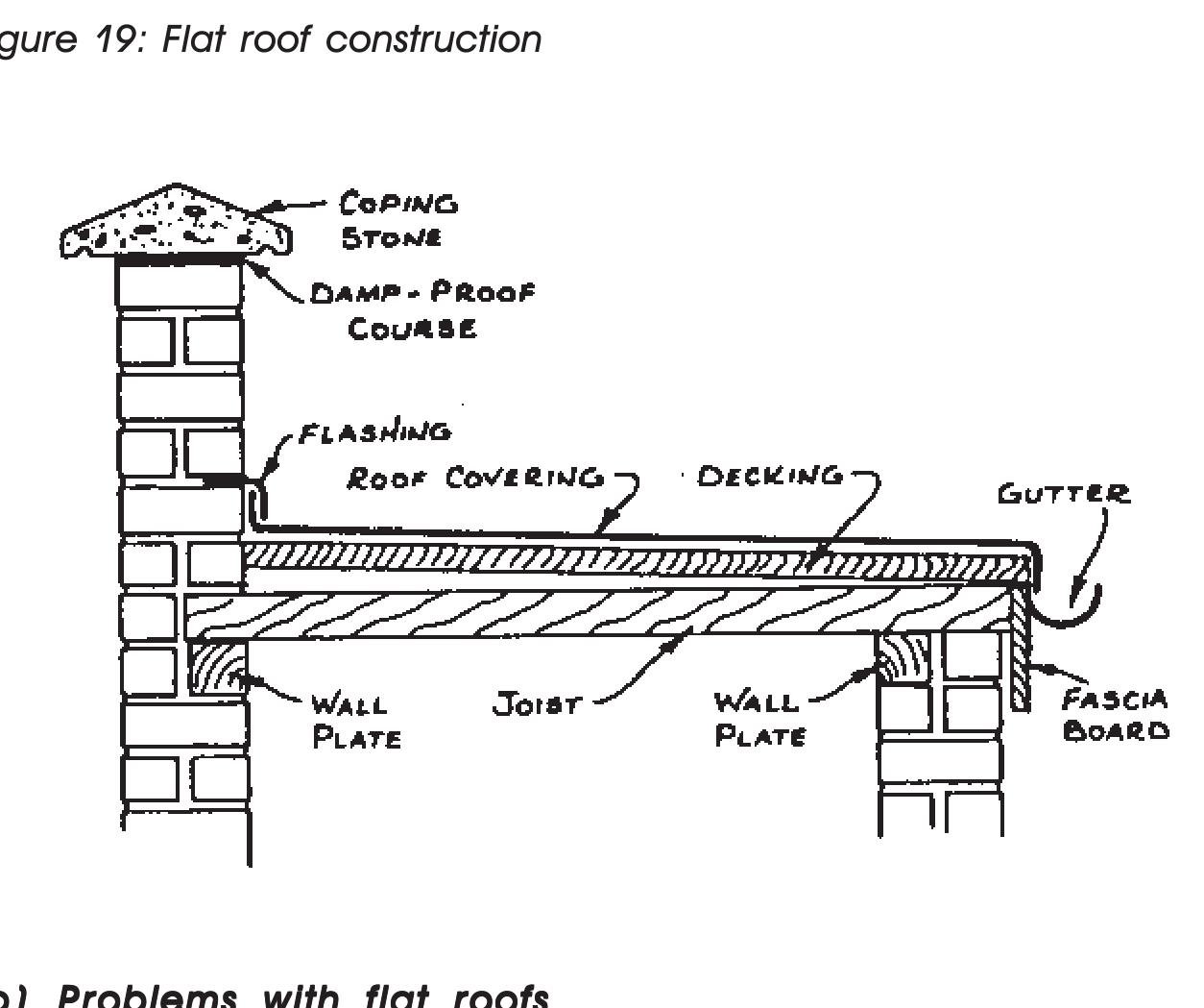Many of the faults found in flat roofs are the same as those