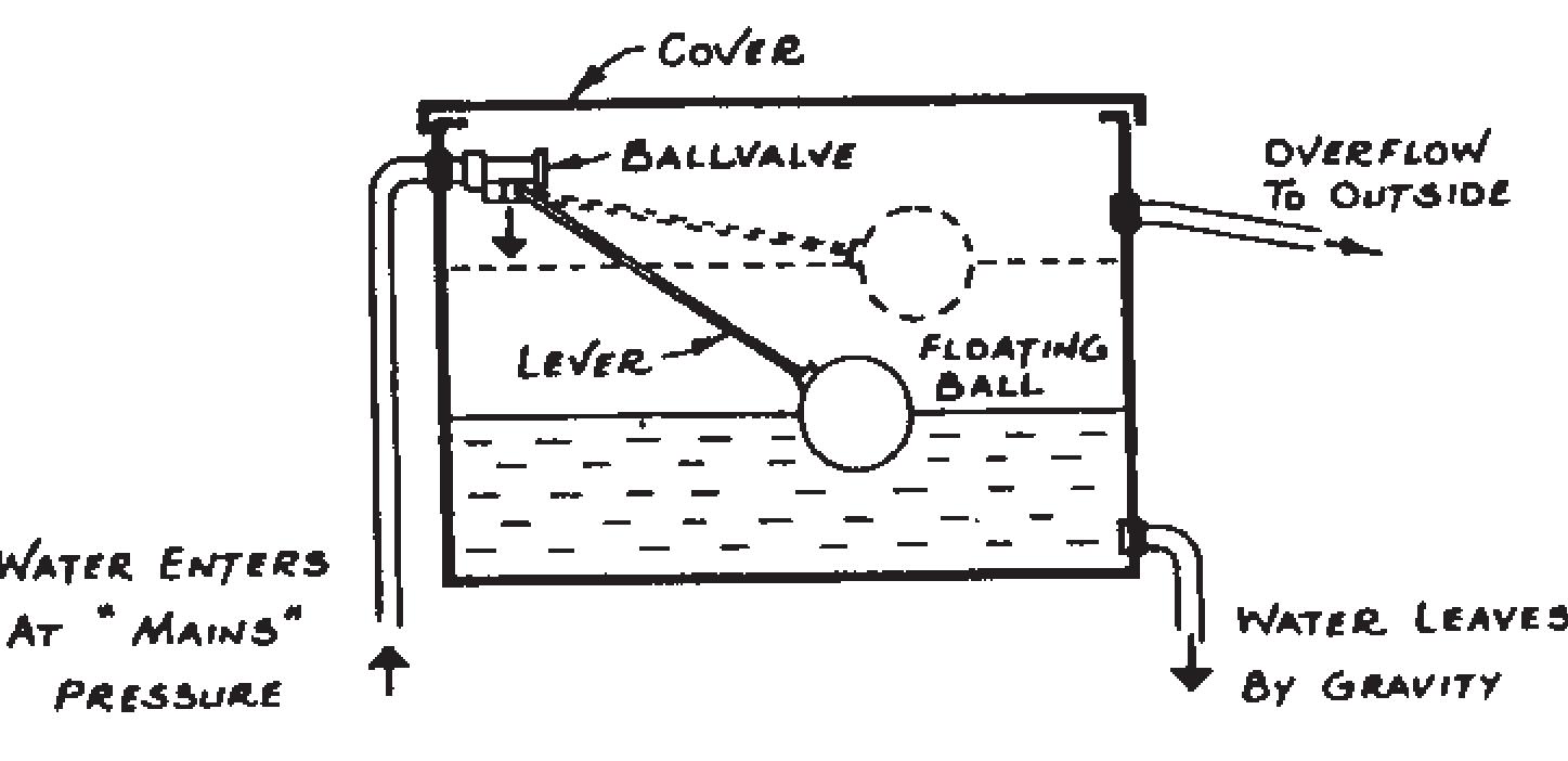 Storage feed cistern the ball valve automatically allows