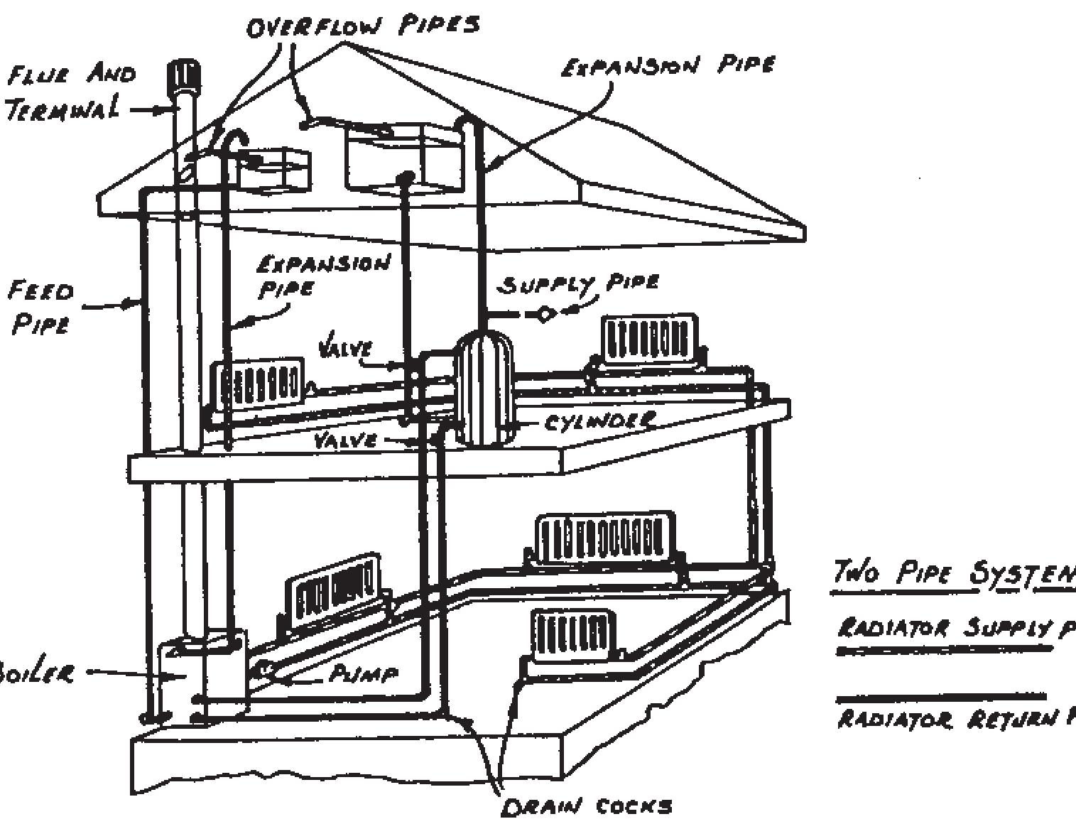 Figure 35 - from CONSTRUCTION METHOD & MATERIALS