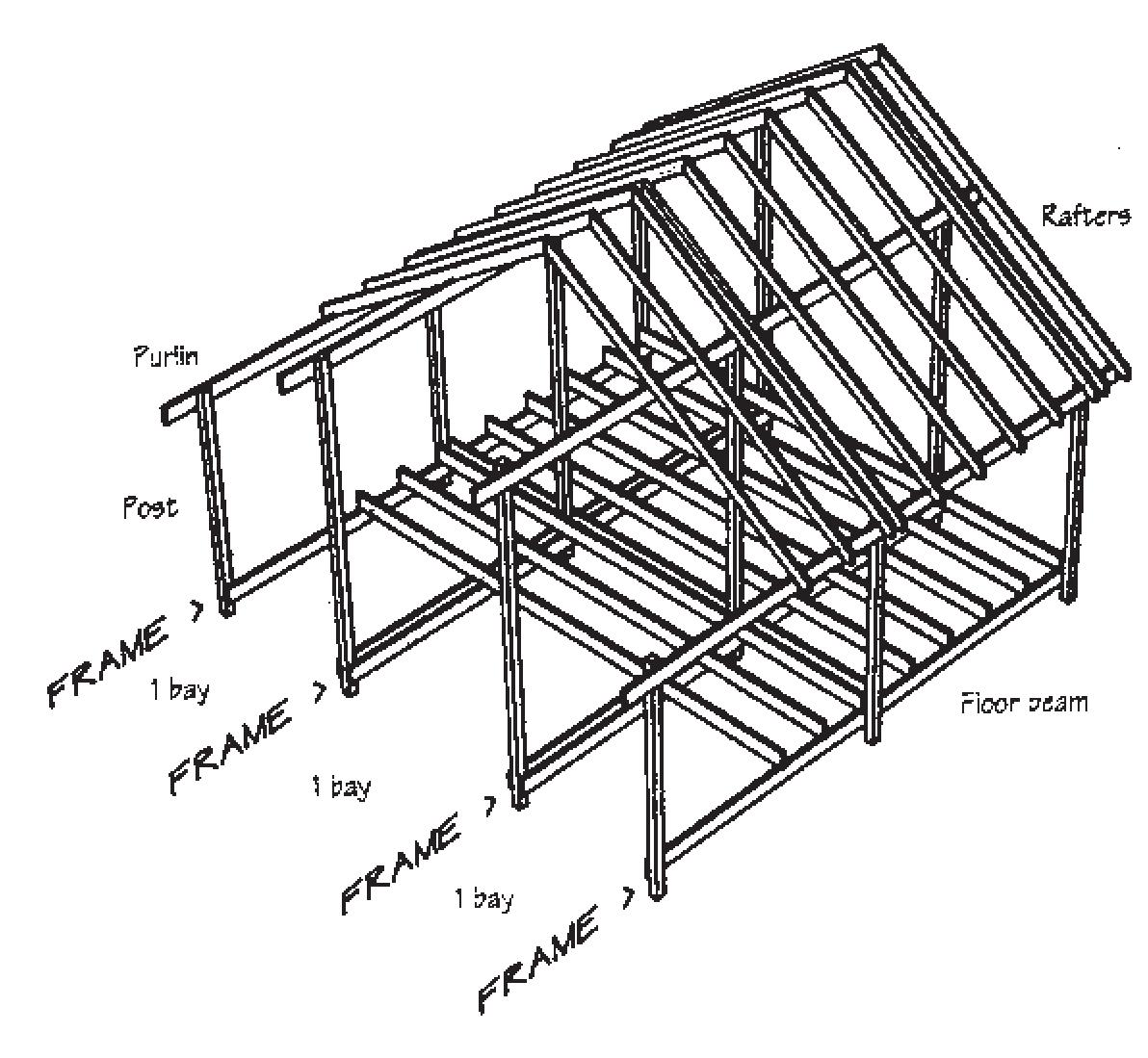 Frames: pitched roof purlin frame figure 65: purlin frames