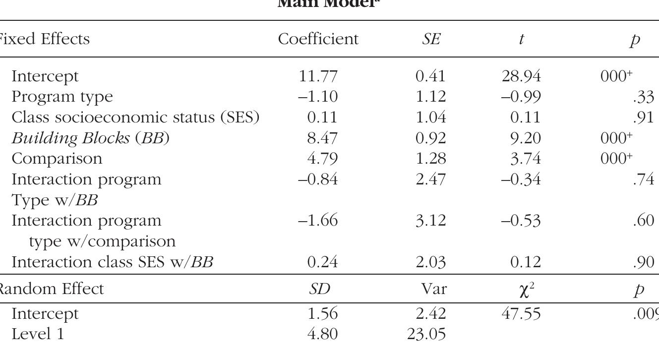 Bb Group Compared To The Comparison Group Table 6 6530