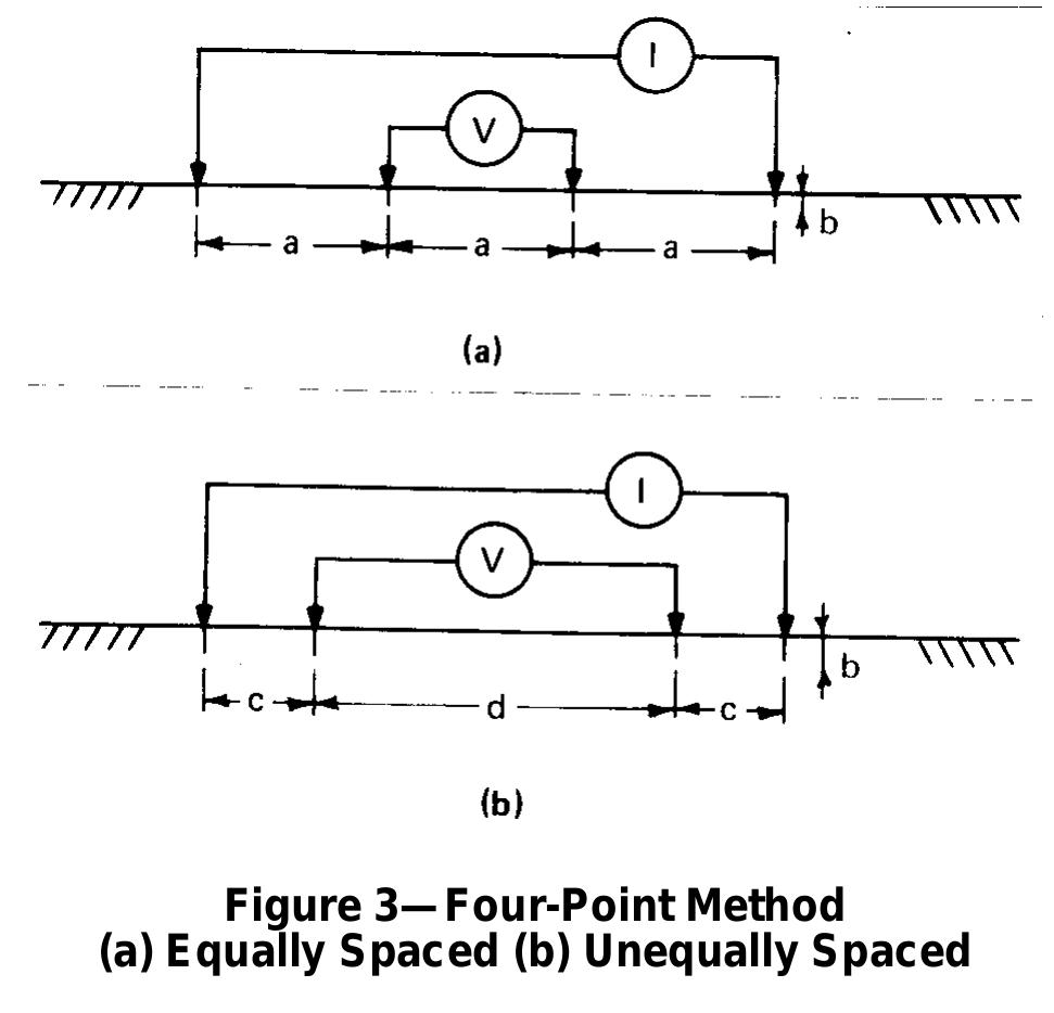 (PDF) ANSI/IEEE Std 81-1983 (Revision of IEEE Std 81-1962) An American ...