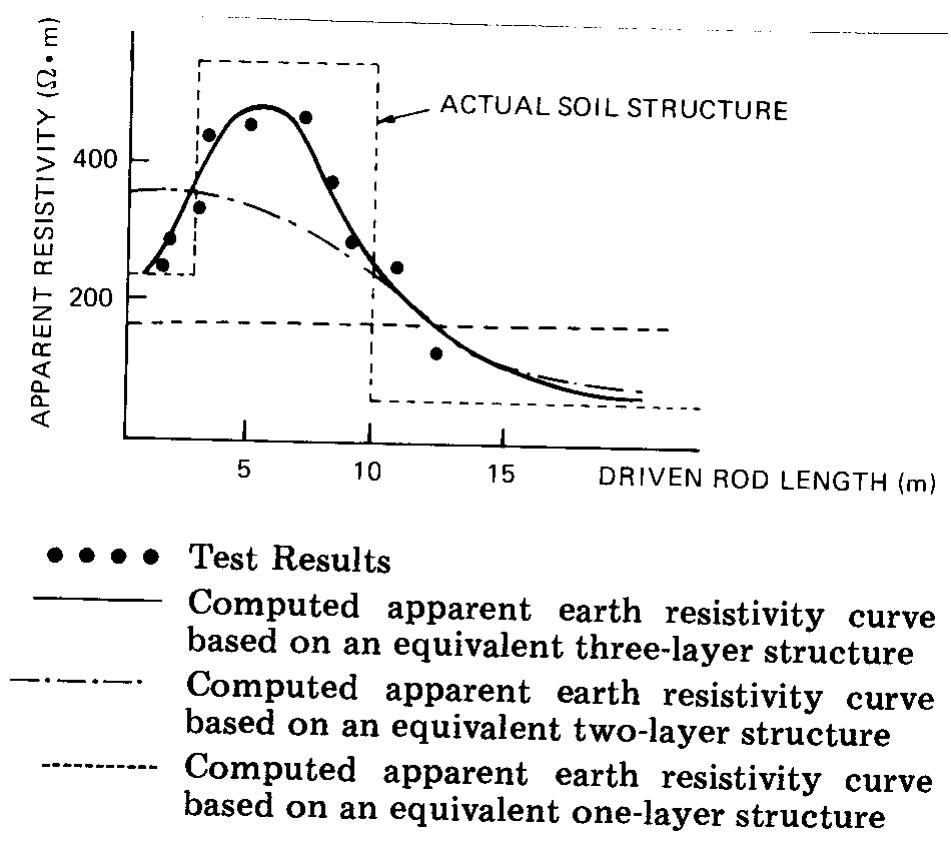 (PDF) ANSI/IEEE Std 81-1983 (Revision of IEEE Std 81-1962) An American ...