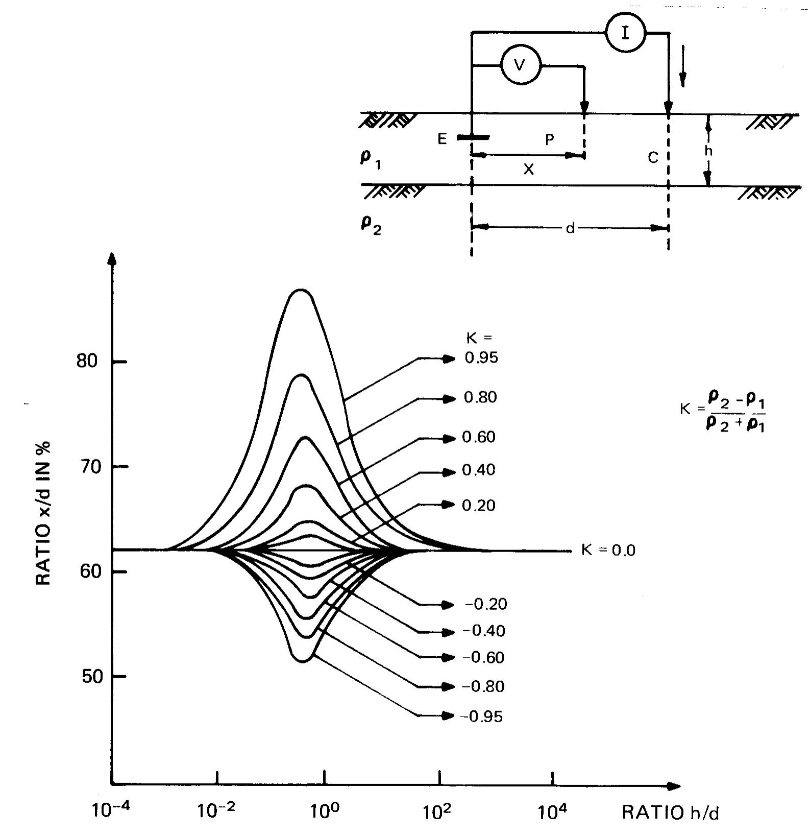 (PDF) ANSI/IEEE Std 81-1983 (Revision of IEEE Std 81-1962) An American ...