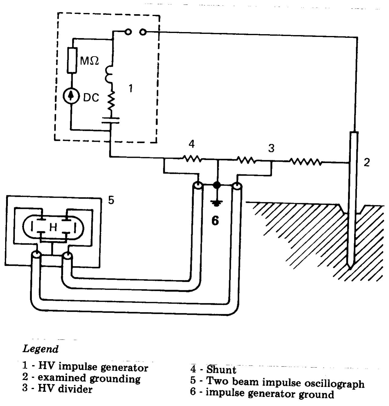 (PDF) ANSI/IEEE Std 81-1983 (Revision of IEEE Std 81-1962) An American ...