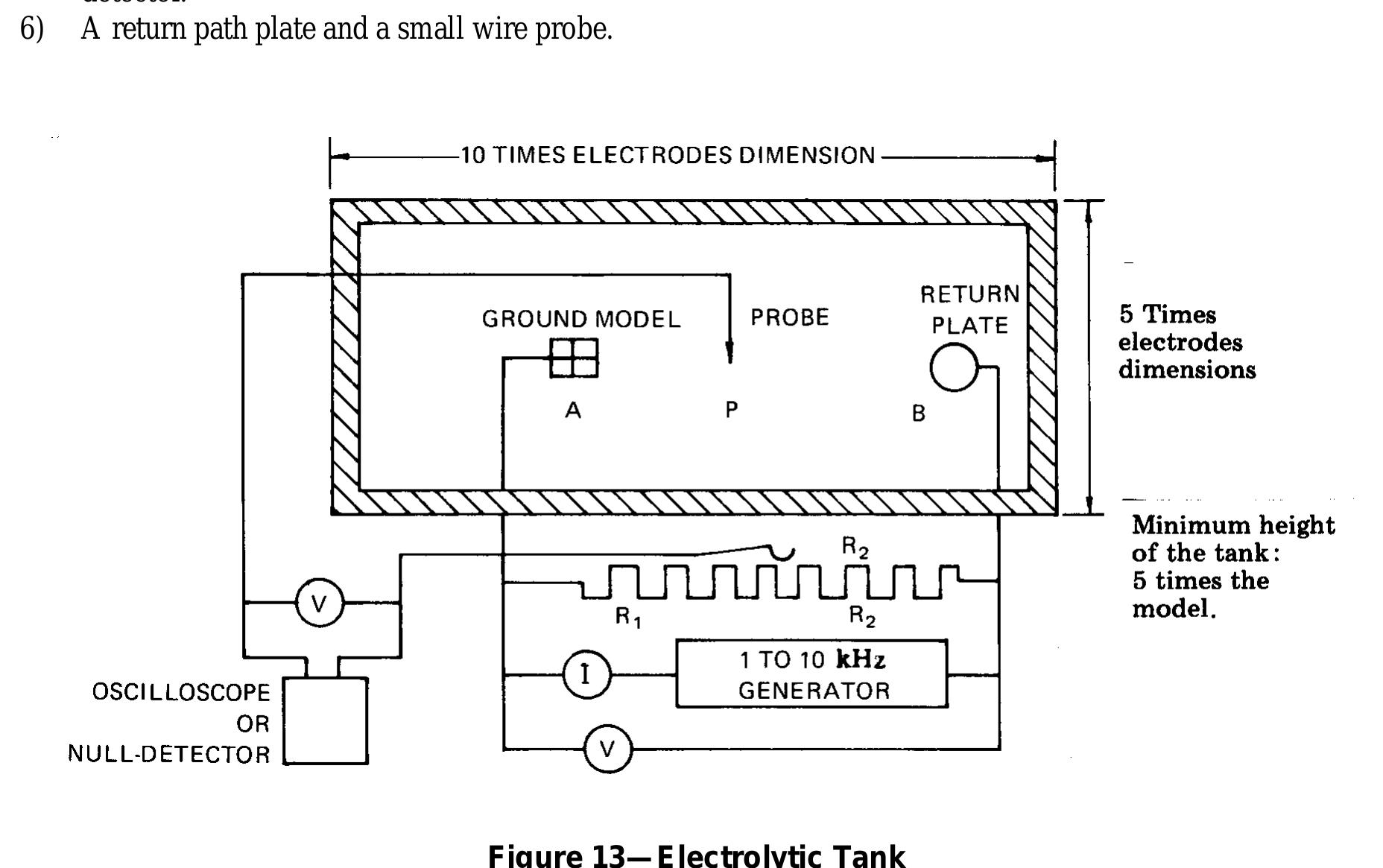 (PDF) ANSI/IEEE Std 81-1983 (Revision of IEEE Std 81-1962) An American ...