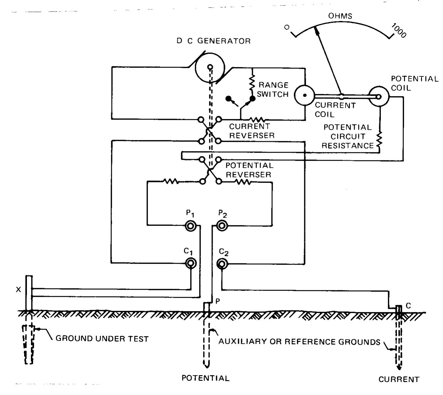 (PDF) ANSI/IEEE Std 81-1983 (Revision of IEEE Std 81-1962) An American ...