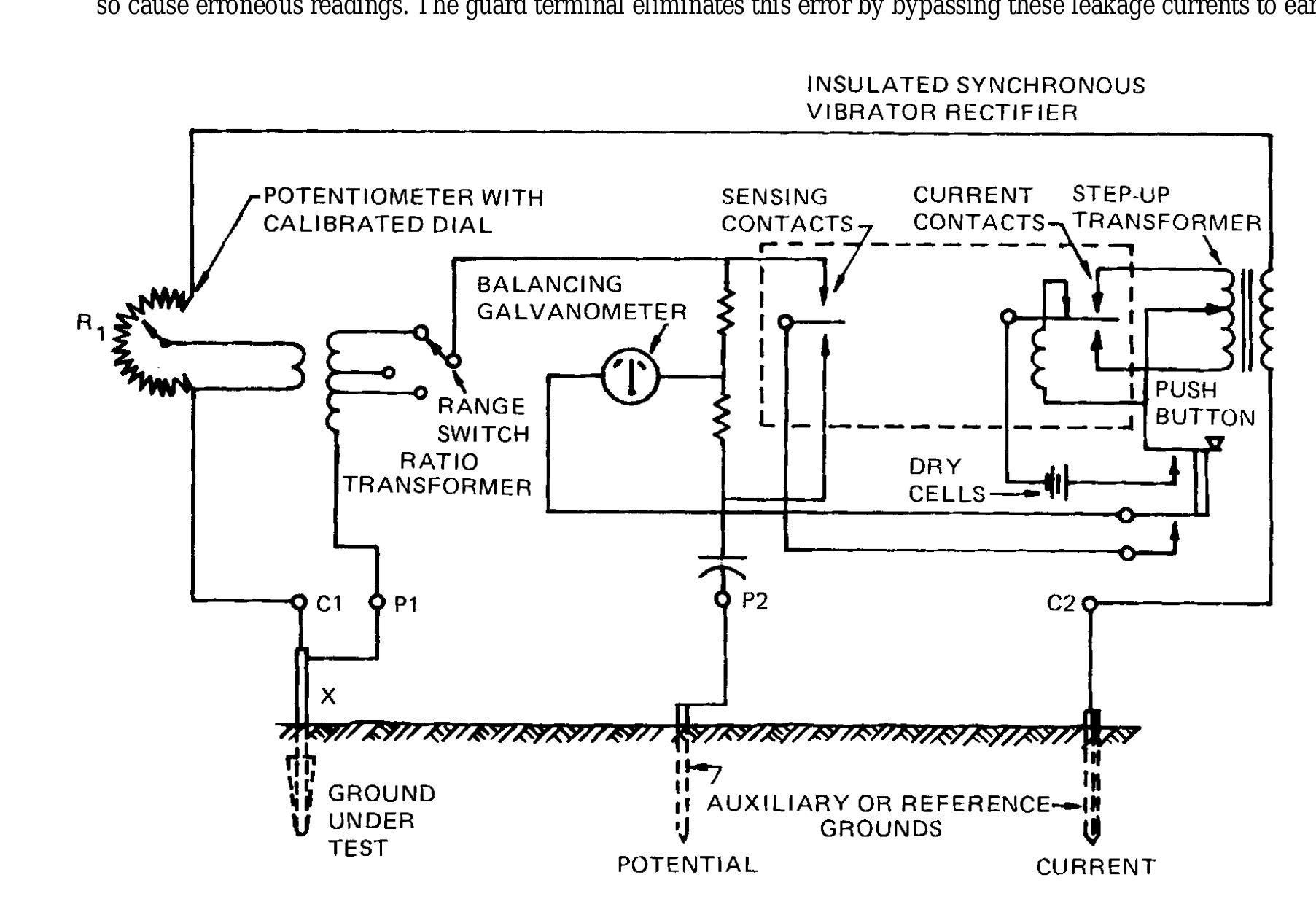 (PDF) ANSI/IEEE Std 81-1983 (Revision of IEEE Std 81-1962) An American ...