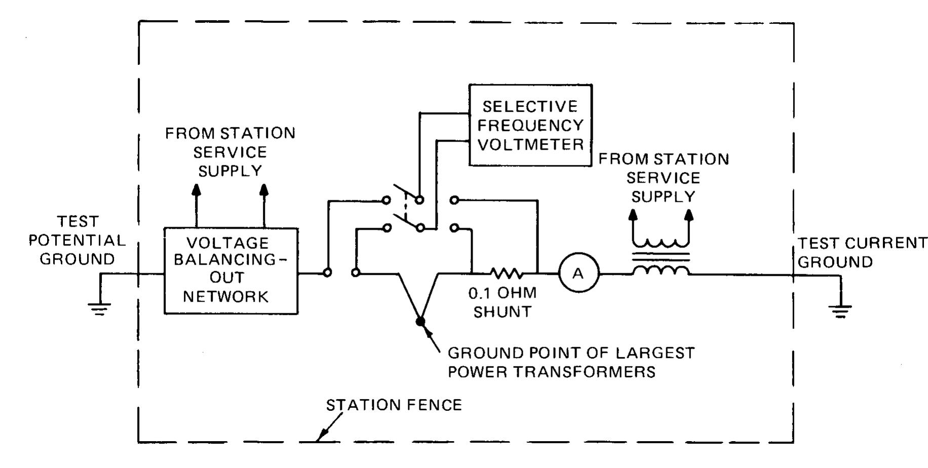 (PDF) ANSI/IEEE Std 81-1983 (Revision of IEEE Std 81-1962) An American ...