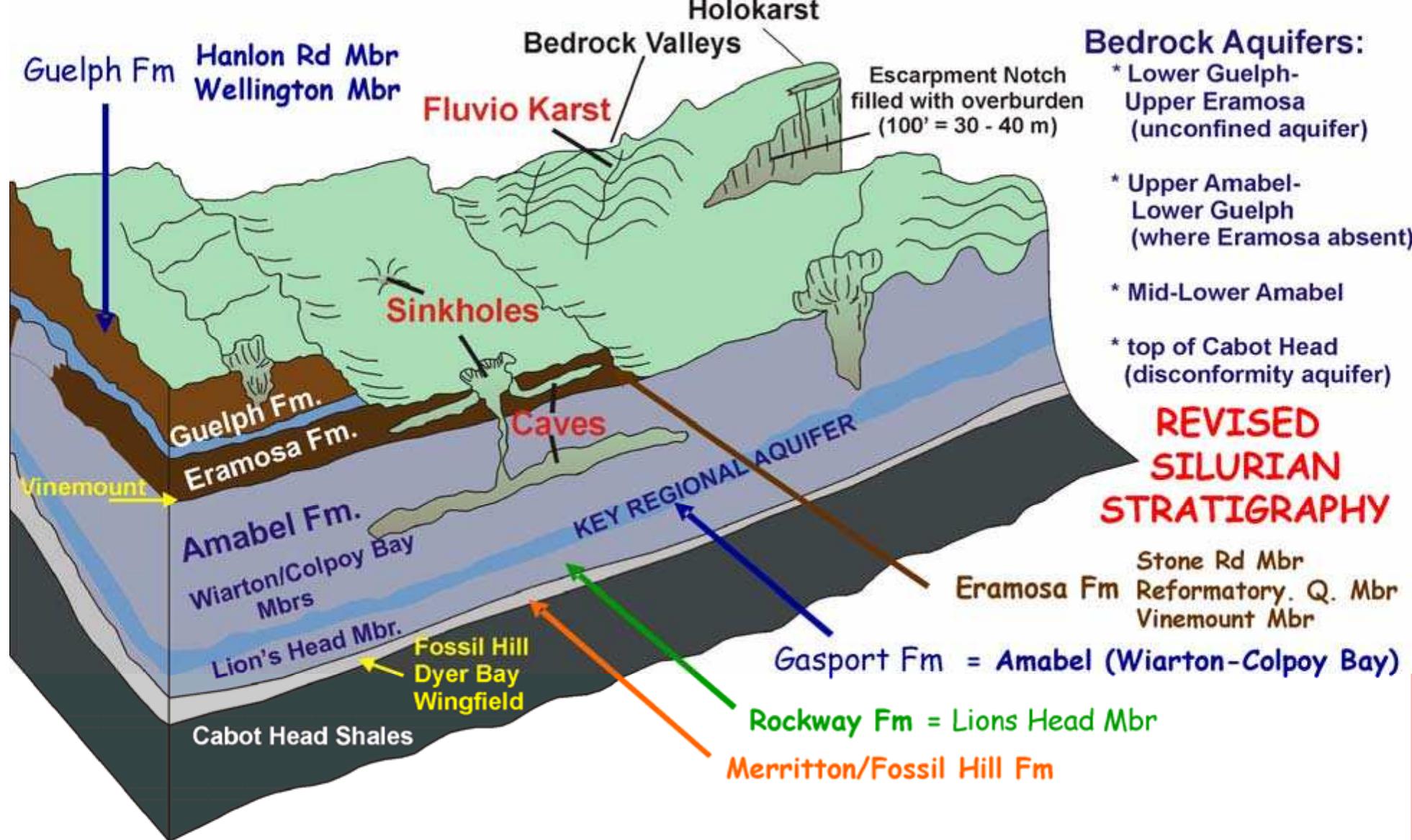Idealized cross-section of niagara escarpment (view to nne)