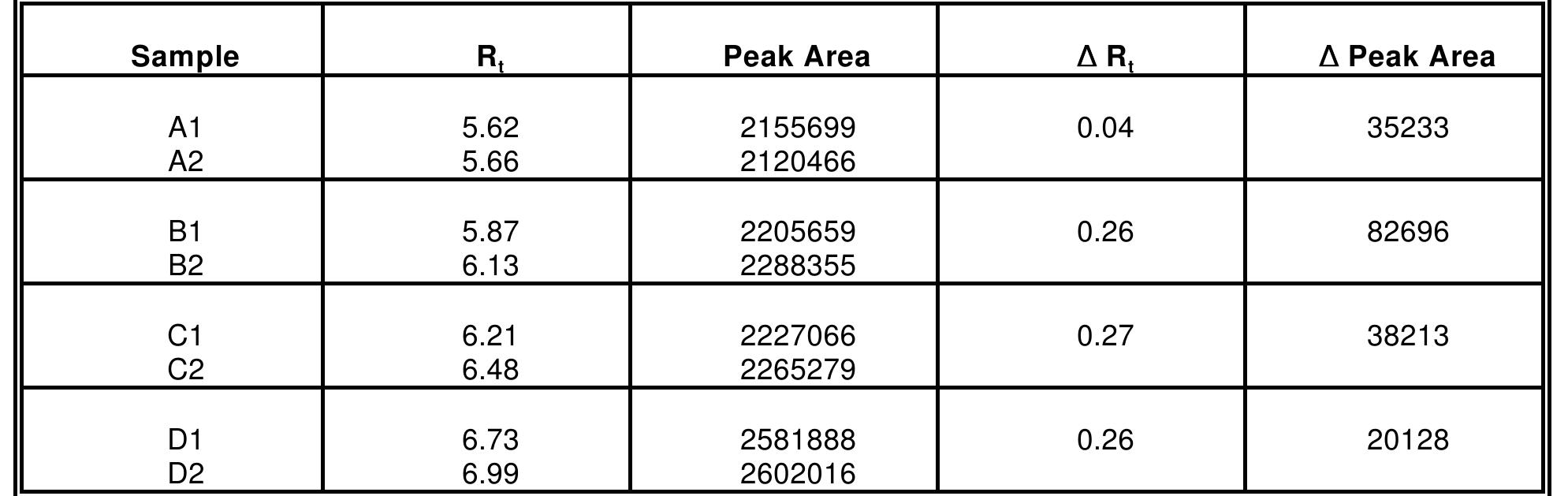 (PDF) Center for Drug Evaluation and Research (CDER) Reviewer Guidance ...