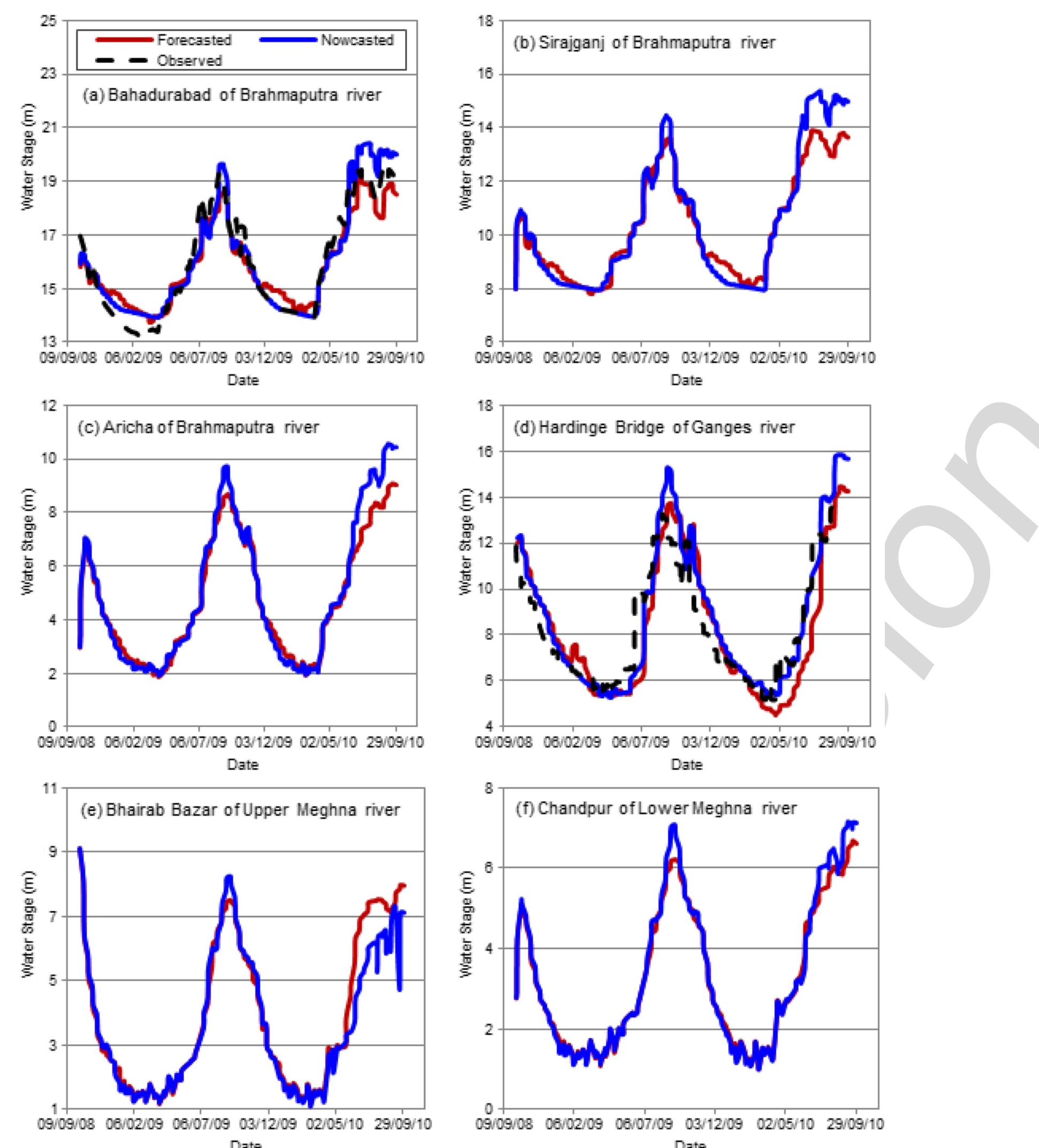 Forecast (5 day) and nowcast water level hydrographs at six
