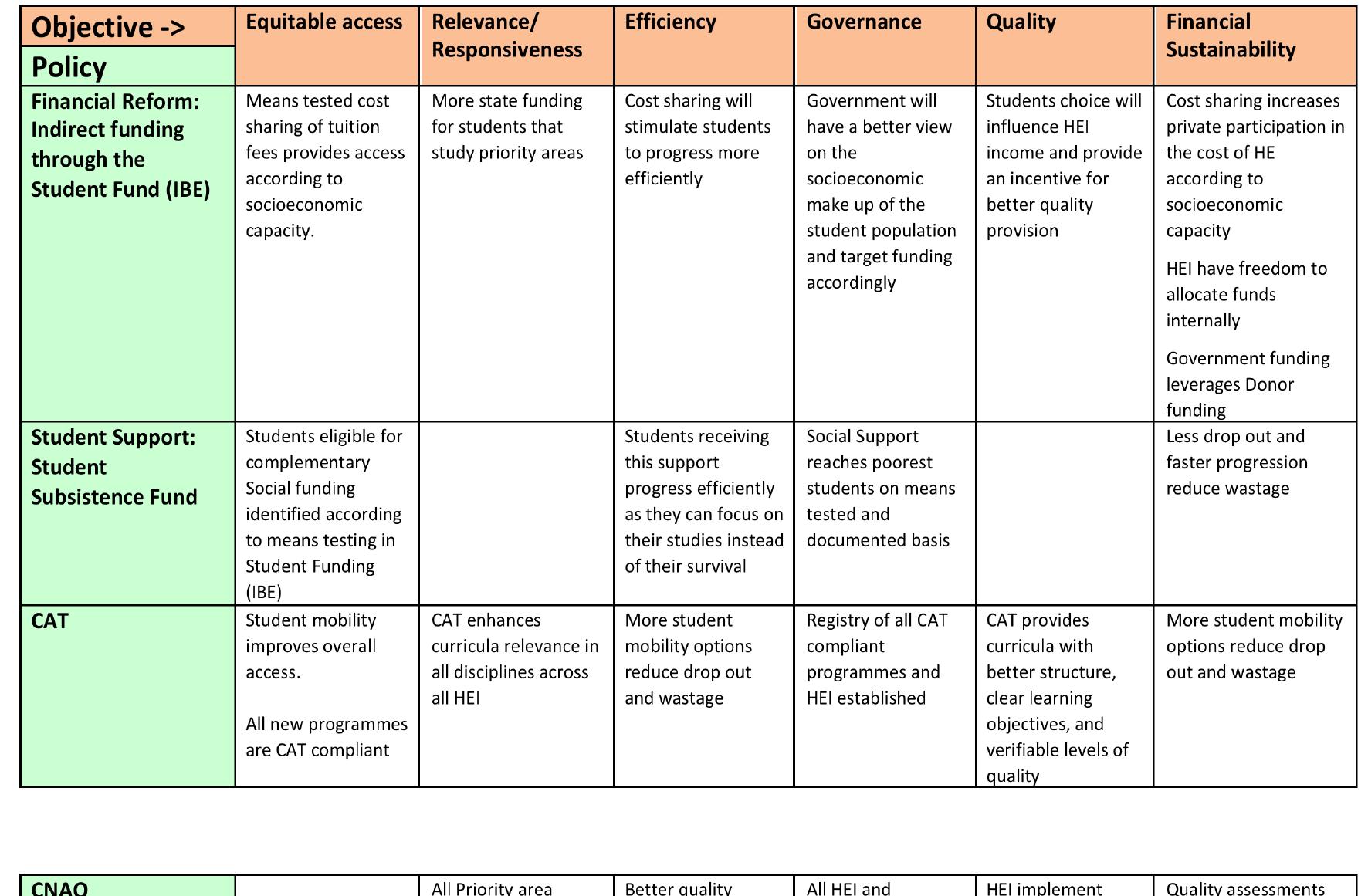 (PDF) Higher Education Management Information System (HEMIS) Framework ...