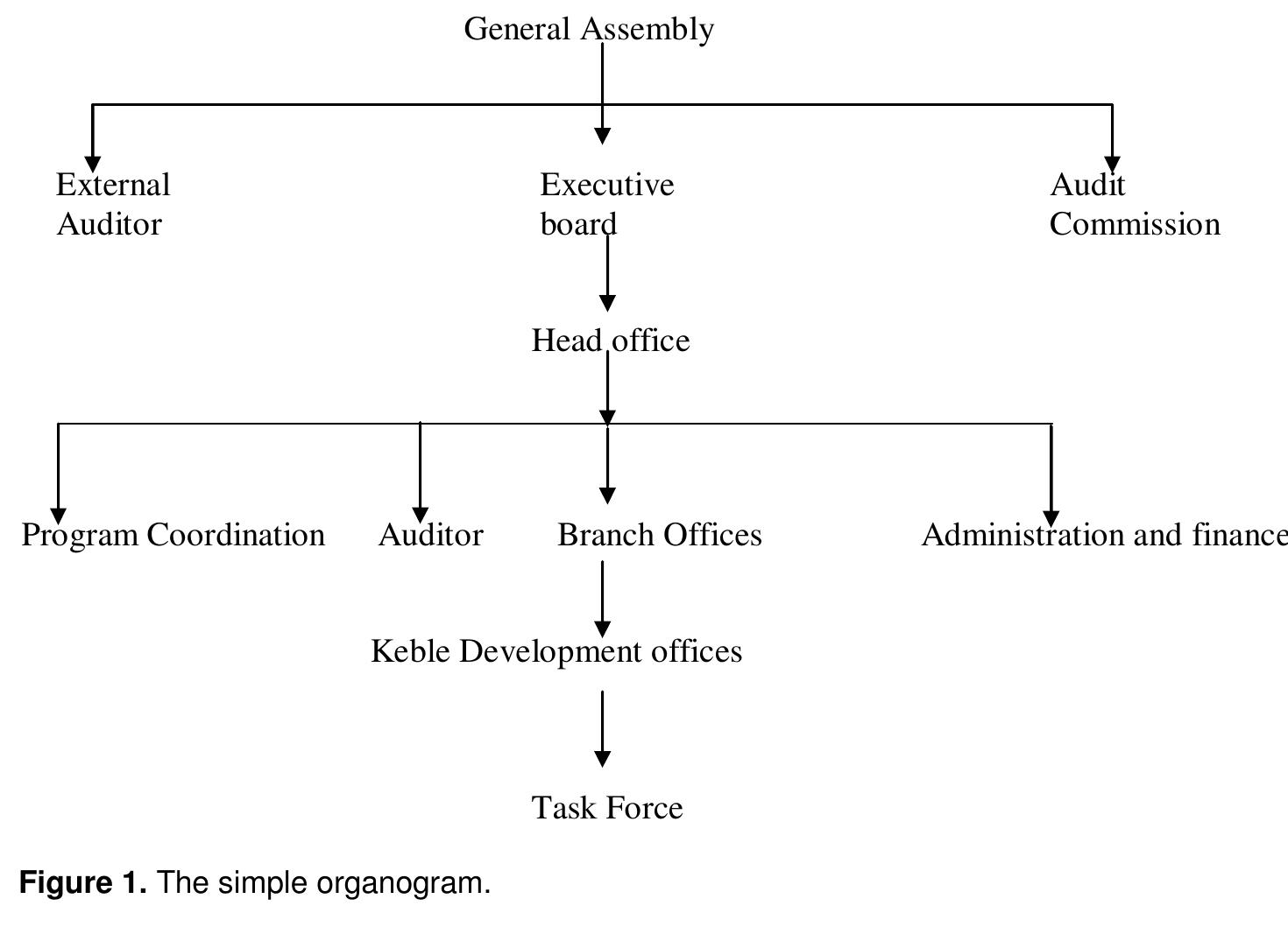 (PDF) Project proposal on fruit and vegetable production