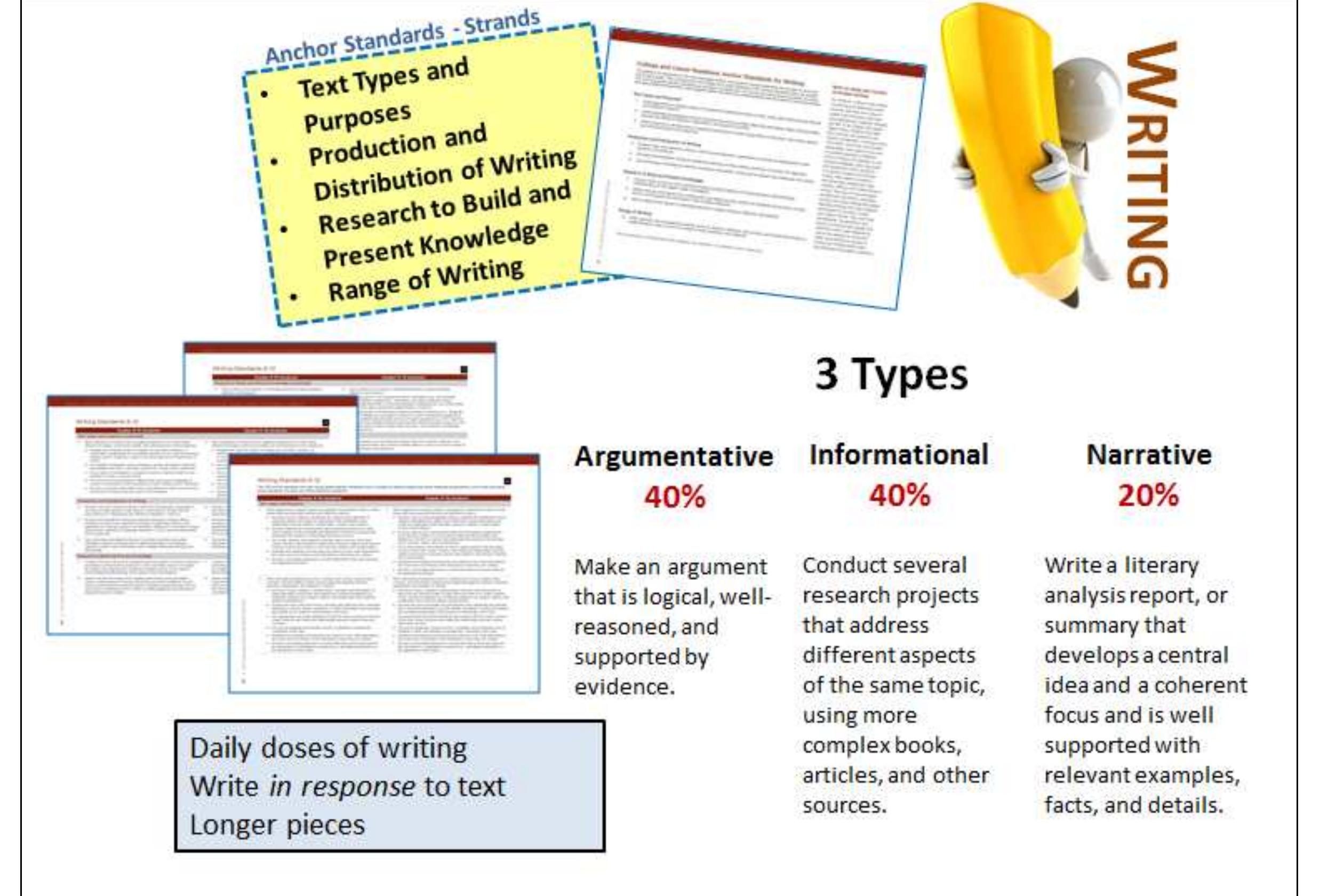 (PDF) Text Structures for DIFFERENT TYPES OF WRITING