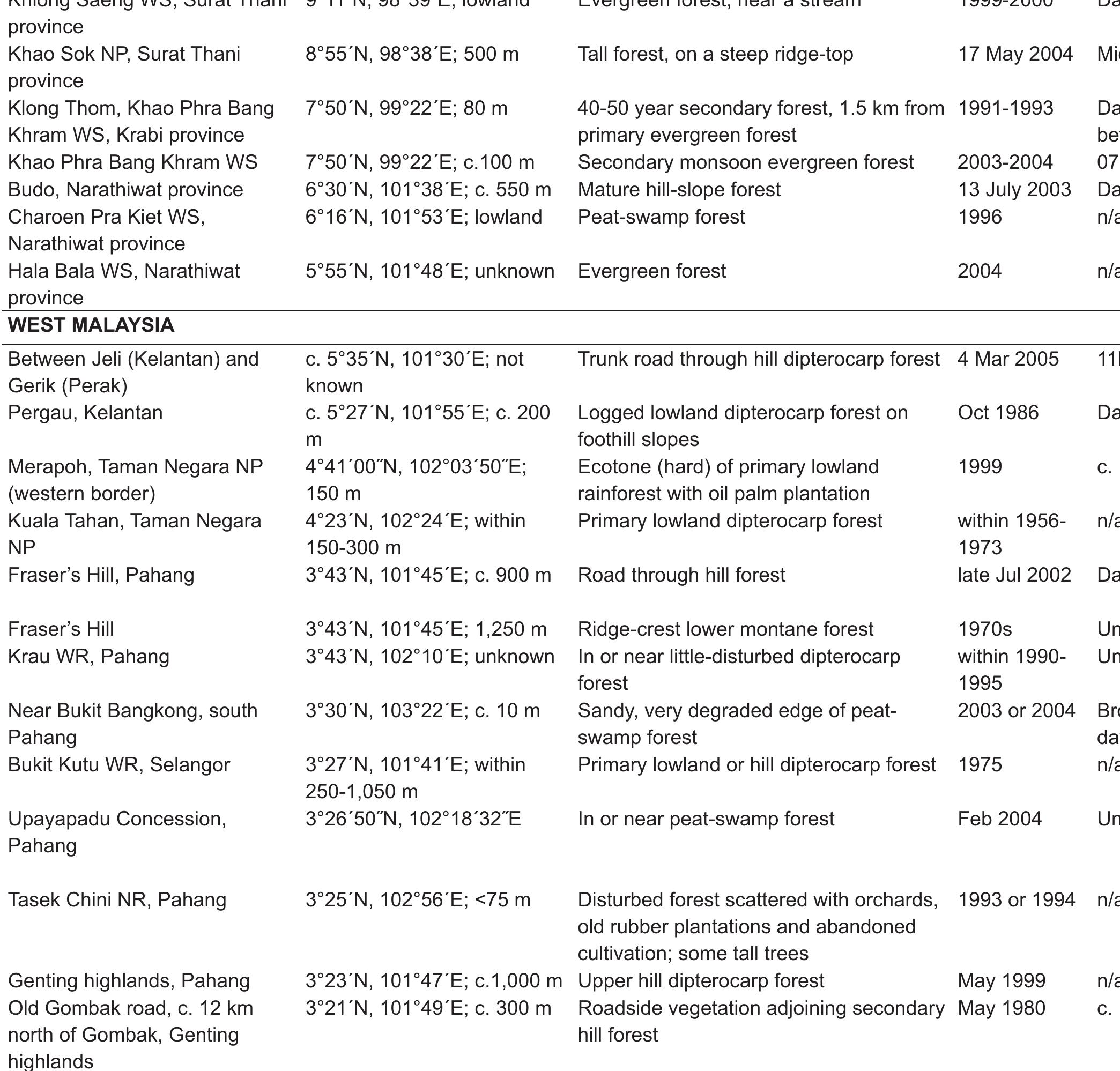 Table 7 - The Malay Weasel Mustela nudipes: distribution,