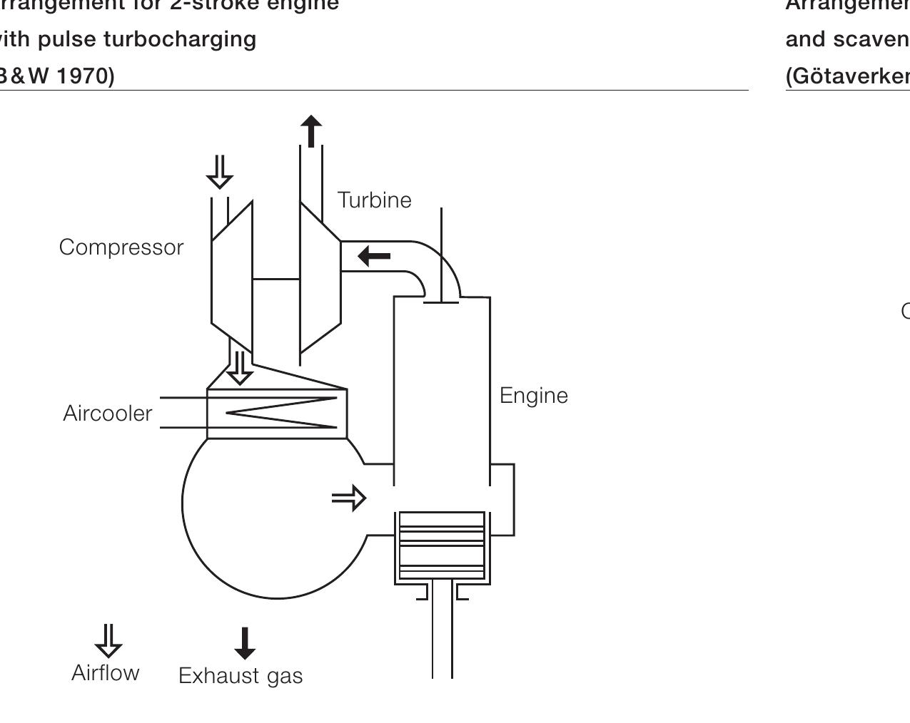 Diagrams of 2-stroke engines featuring pulse and constant
