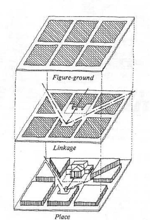 Diagram of urban design theories (source: roger trancik,