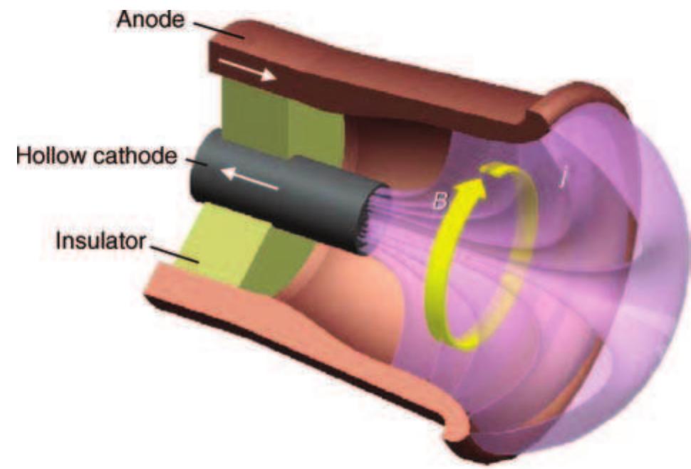 (PDF) Magnetoplasmadynamic Thrusters