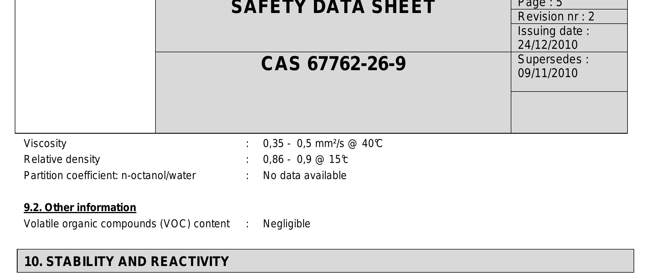 Figure 4 - Msds as lemak