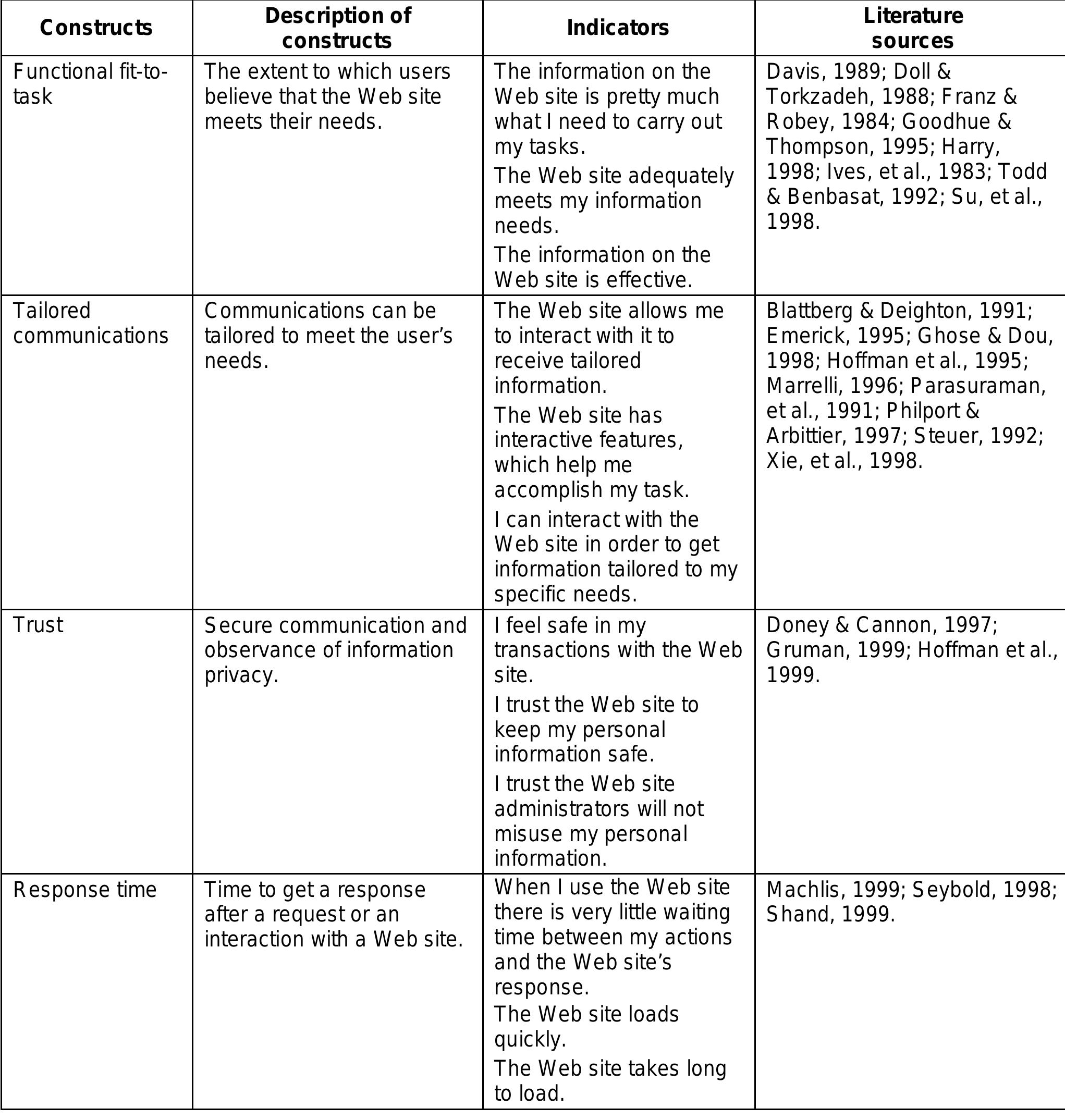 Source: loiacono and watson (undated:19). table 6: